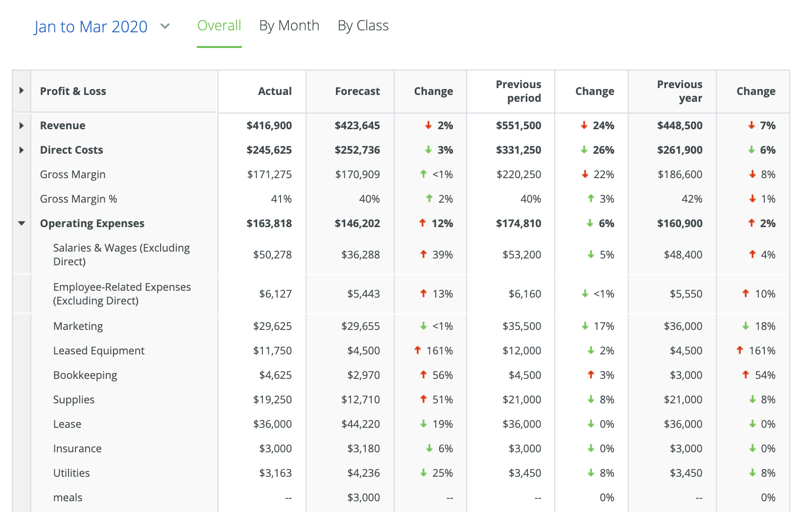 How Strategic Advisors Forecast Personnel and Payroll in LivePlan